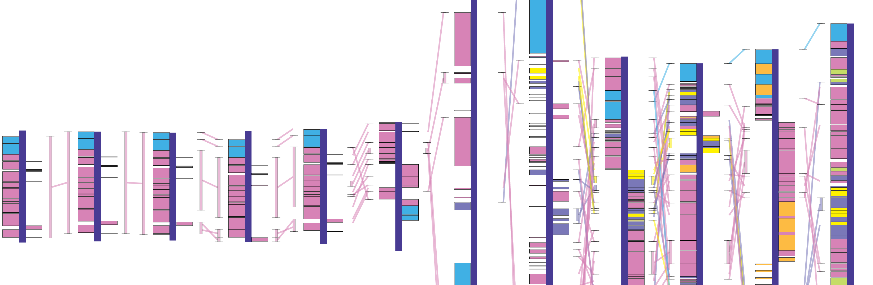 Draw genome maps Map comparison